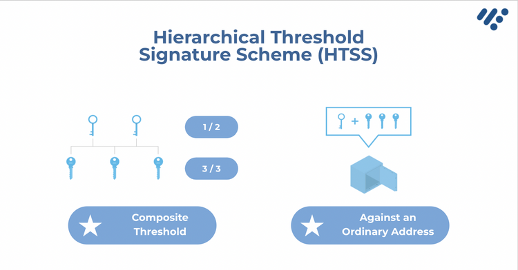Understanding Custonomy product